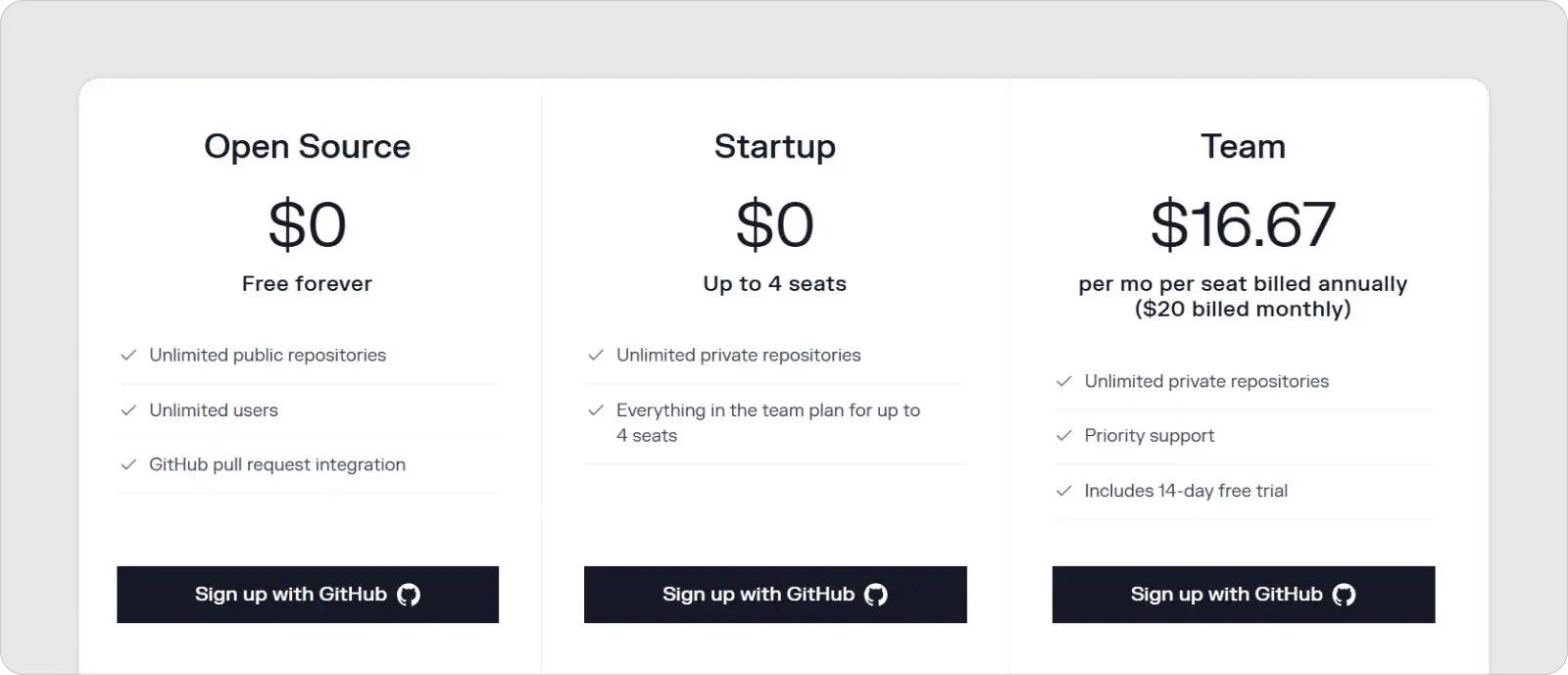 9 Best Code Analysis Tools To Consider in 2026